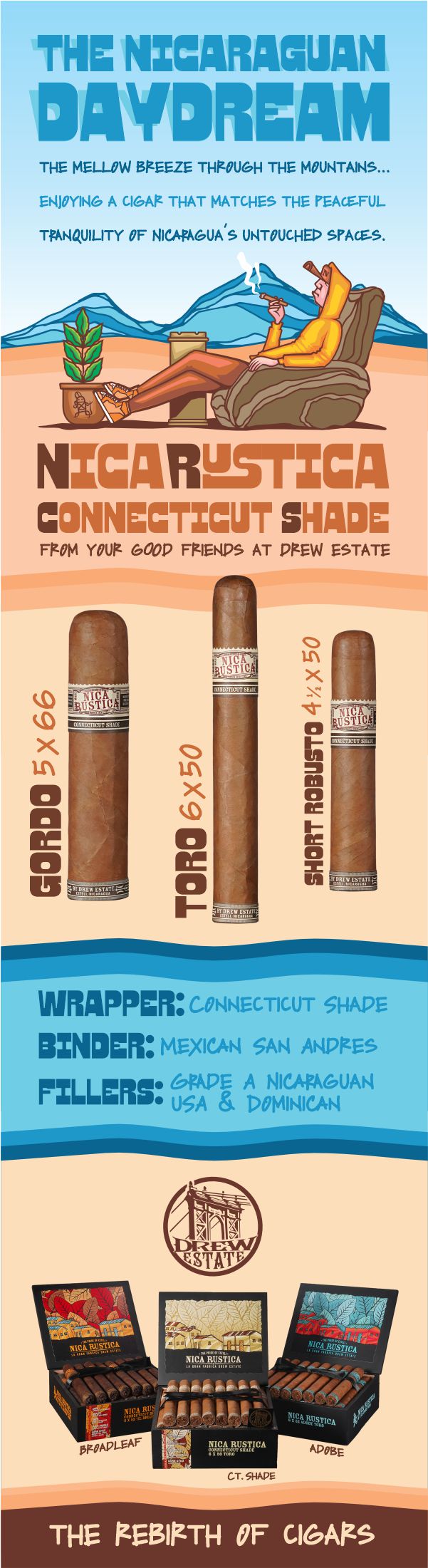 How To Series: Lighting a Cigar | Smokin Tabacco